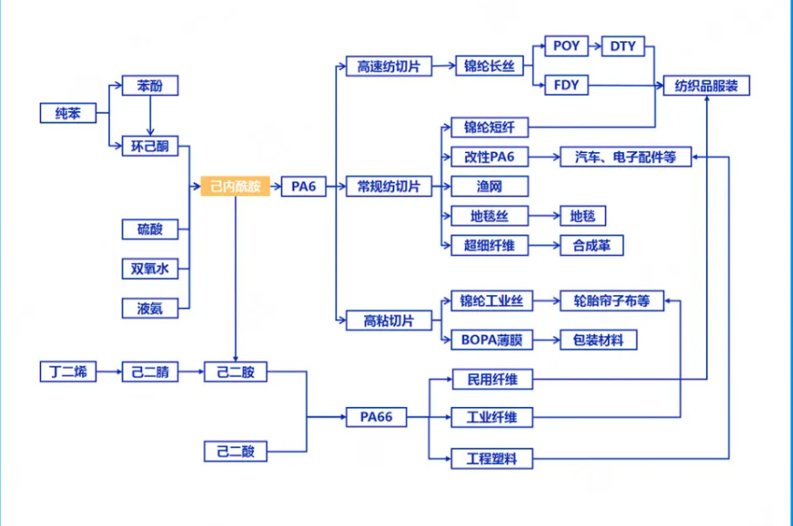 Caprolactam Landscape Shifts? Japan Ube Cuts Plans Ahead of Schedule ...