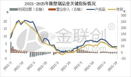 Upstream And Downstream Inventory Cycle Divergence Again, Polyolefins ...