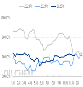[abs daily review] raw material fluctuates downward, today's abs prices ...