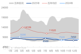 [pbt weekly review] raw material prices surge strongly, driving pbt ...
