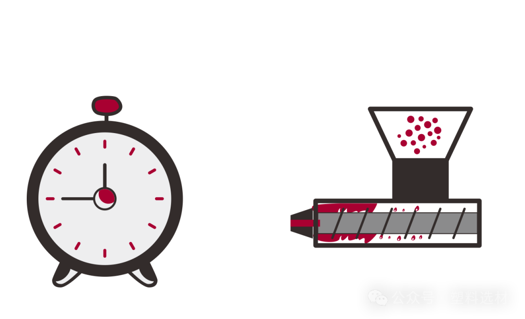 Calculation and Application of Residence Time of Polymer Materials in ...